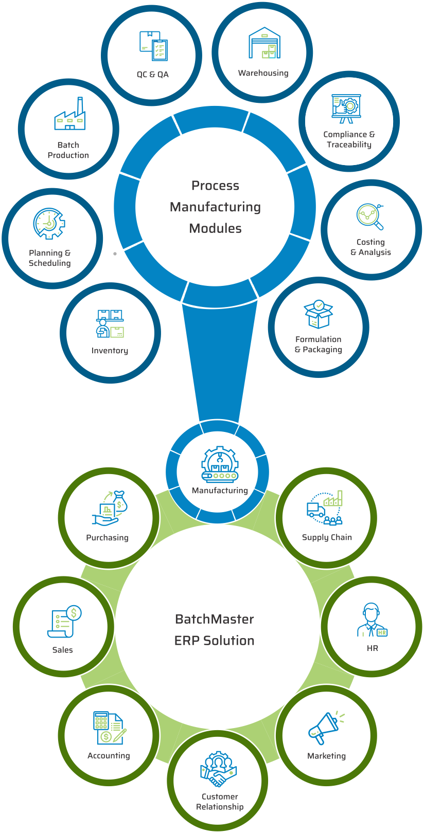 Manufacturing ERP vs. Industry-Specific ERP: Key Differences Explained