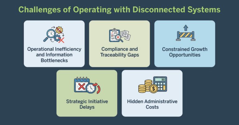 How Disconnected Software Failed a Leading Specialty Chemical Manufacturer