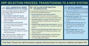 ERP Selection Process: How to Transition to a New ERP System