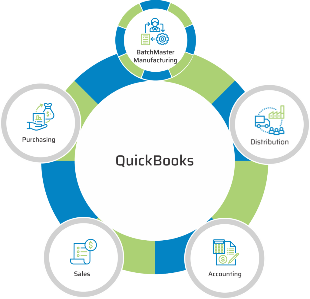 QuickBooks Integration to BatchMaster Manufacturing