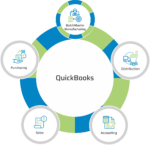 QuickBooks Integration to BatchMaster Manufacturing