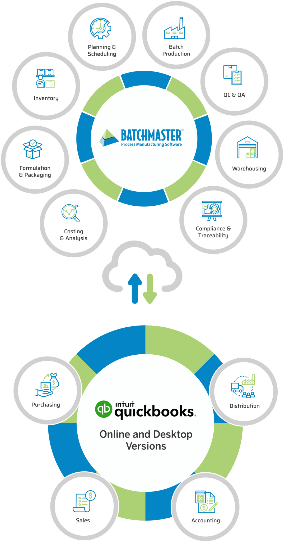 QuickBooks Integration with BatchMaster Manufacturing Software