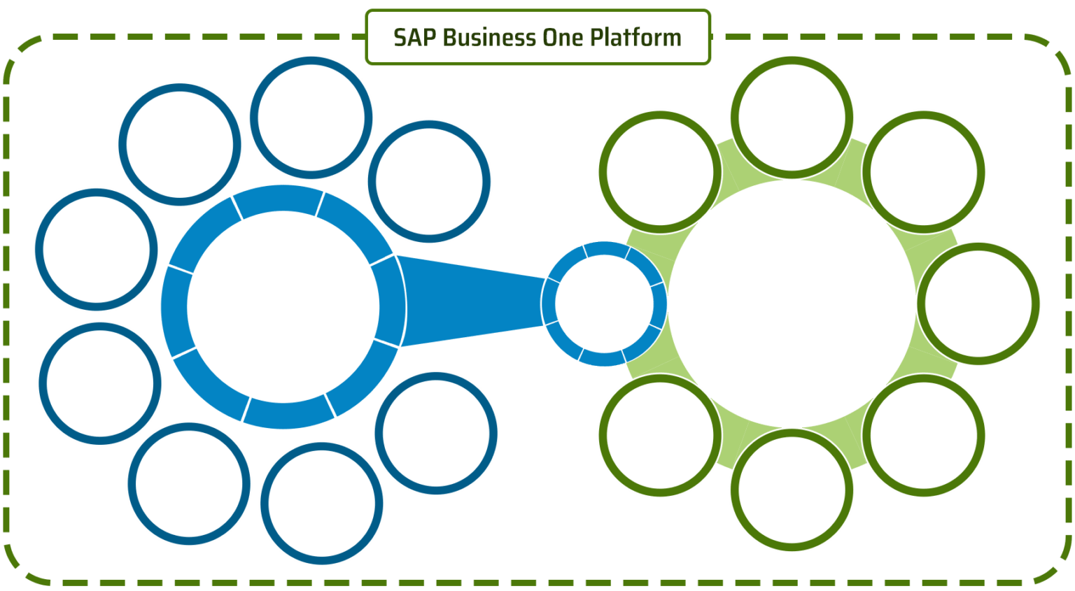 BatchMaster ERP Solution for SAP Business One