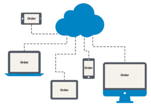 BatchMaster Manufacturing for SAP Business One Resources