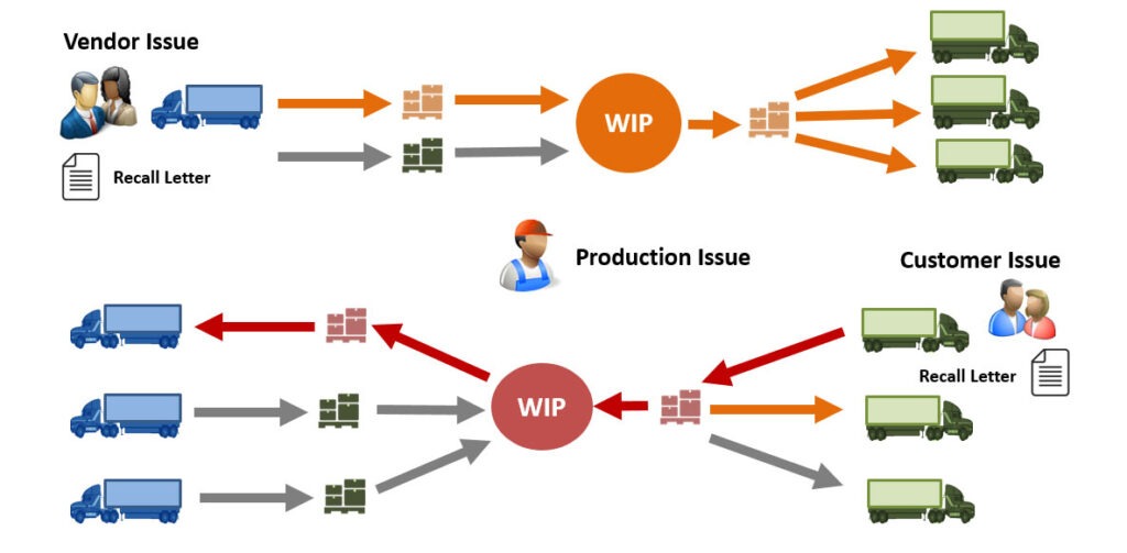 Lot Traceability and Recall Software