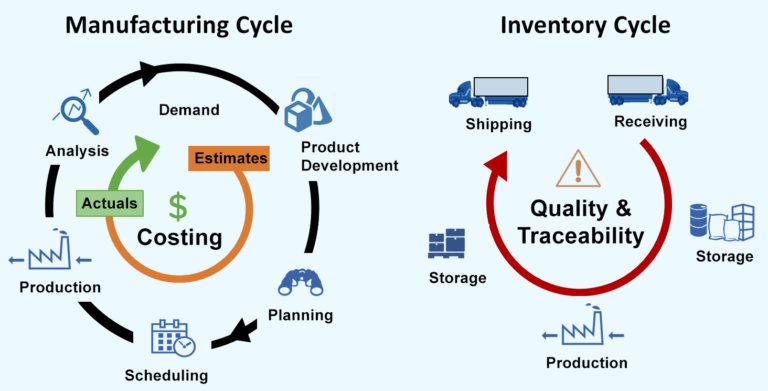 BatchMaster Manufacturing ERP Capabilities