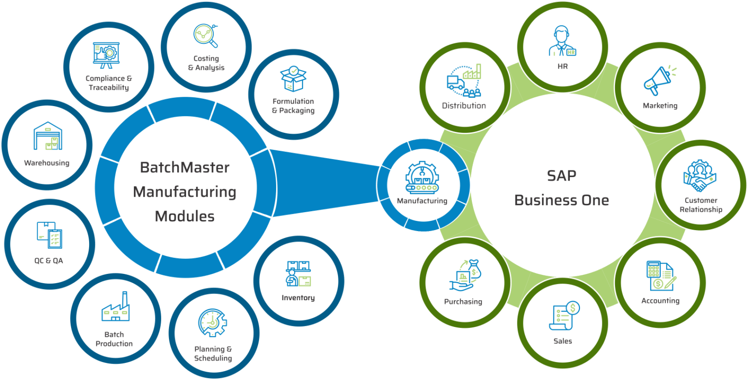 Chemical Manufacturing ERP Software | BatchMaster Software