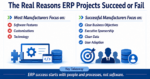 Why ERP Implementations Succeed or Fail: Expert Insights & Tips