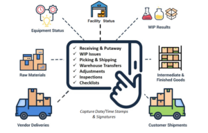 Mobile Warehouse Management System (WMS)