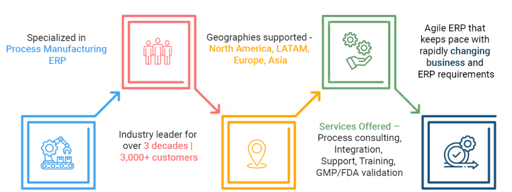 Manufacturing ERP vs. Industry-Specific ERP: Key Differences Explained